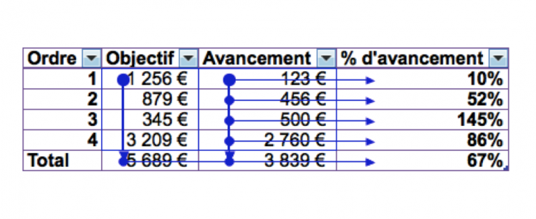 Comment analyser une formule Excel ? - Indexmatch