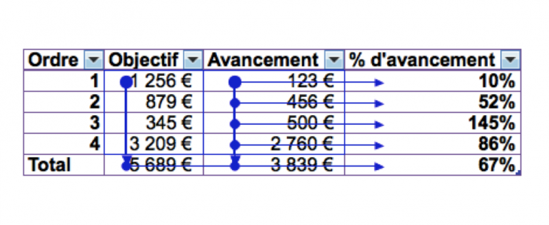 Comment analyser une formule Excel ? - Indexmatch