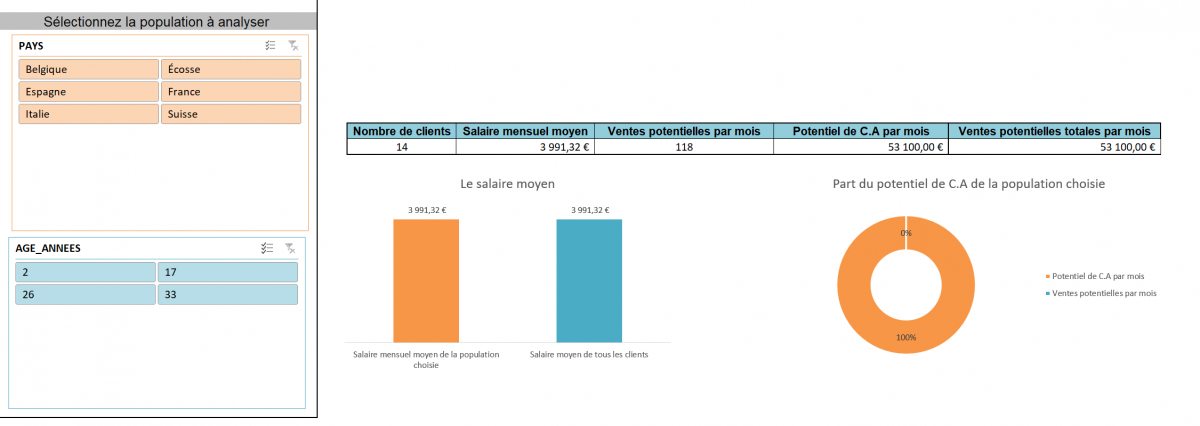 Les segments Excel - Indexmatch
